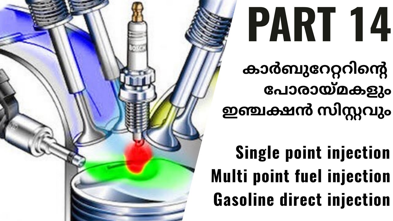 petrol injection system | single point injection | MPFI | GDI | kbg42 ...