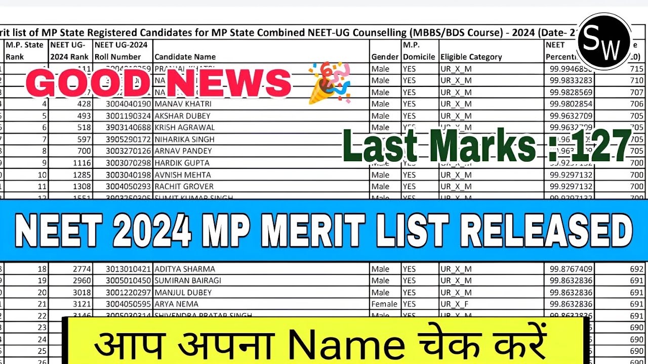 Neet 2024 | State merit list - YouTube
