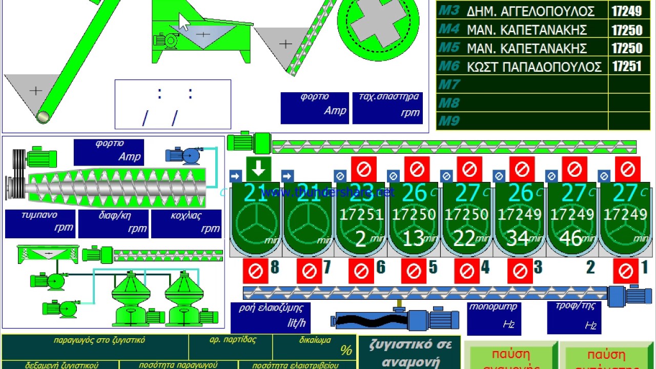 ΑΥΤΟΜΑΤΟΣ ΕΛΕΓΧΟΣ ΕΛΑΙΟΤΡΙΒΕΙΟΥ - YouTube