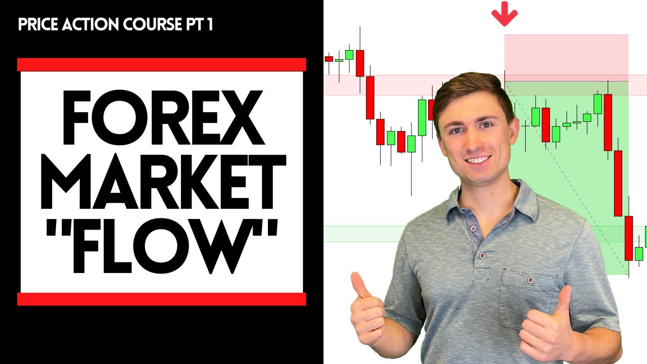FREE Price Action Mastery Course: How to Trade Forex Market "Flow ...