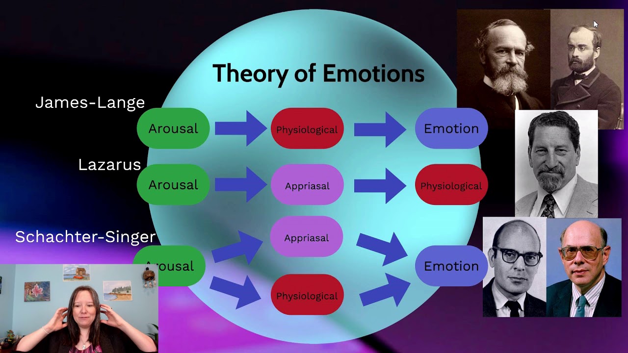 Emotional Theories: Intro Psychology, Motivation & Emotion #7 - YouTube