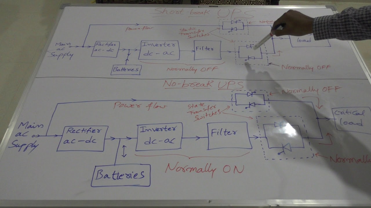 Uninterruptible Power Supplies-Short break & No break UPS ...