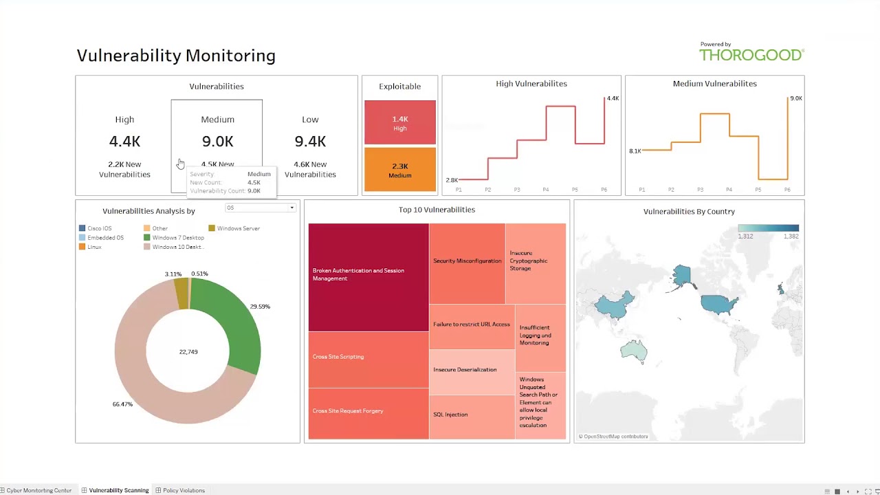 Understanding your Cyber Vulnerabilities - YouTube