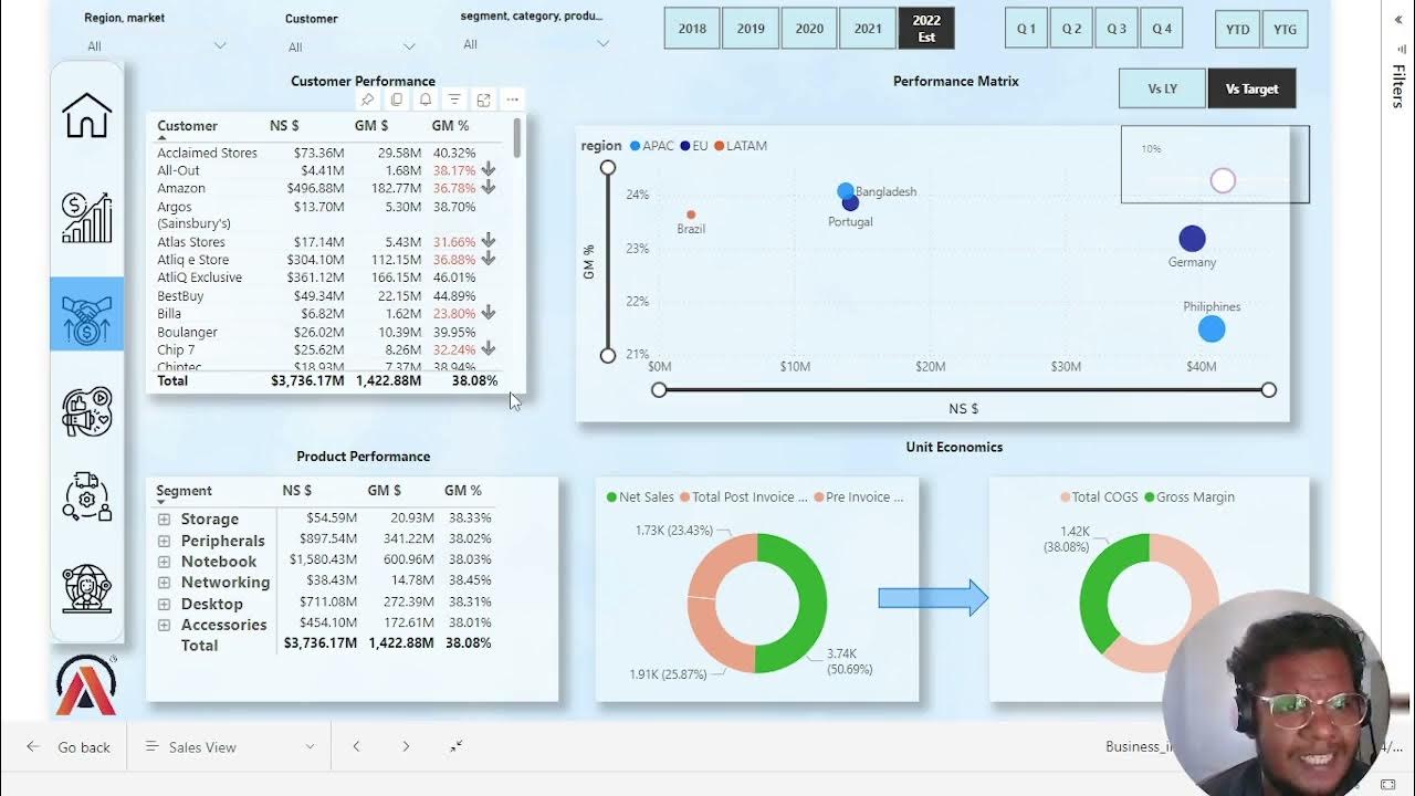 📊 AtliQ Hardware Data Analysis | Power BI Dashboard for Finance & Supply Chain Optimization 🚀 ...