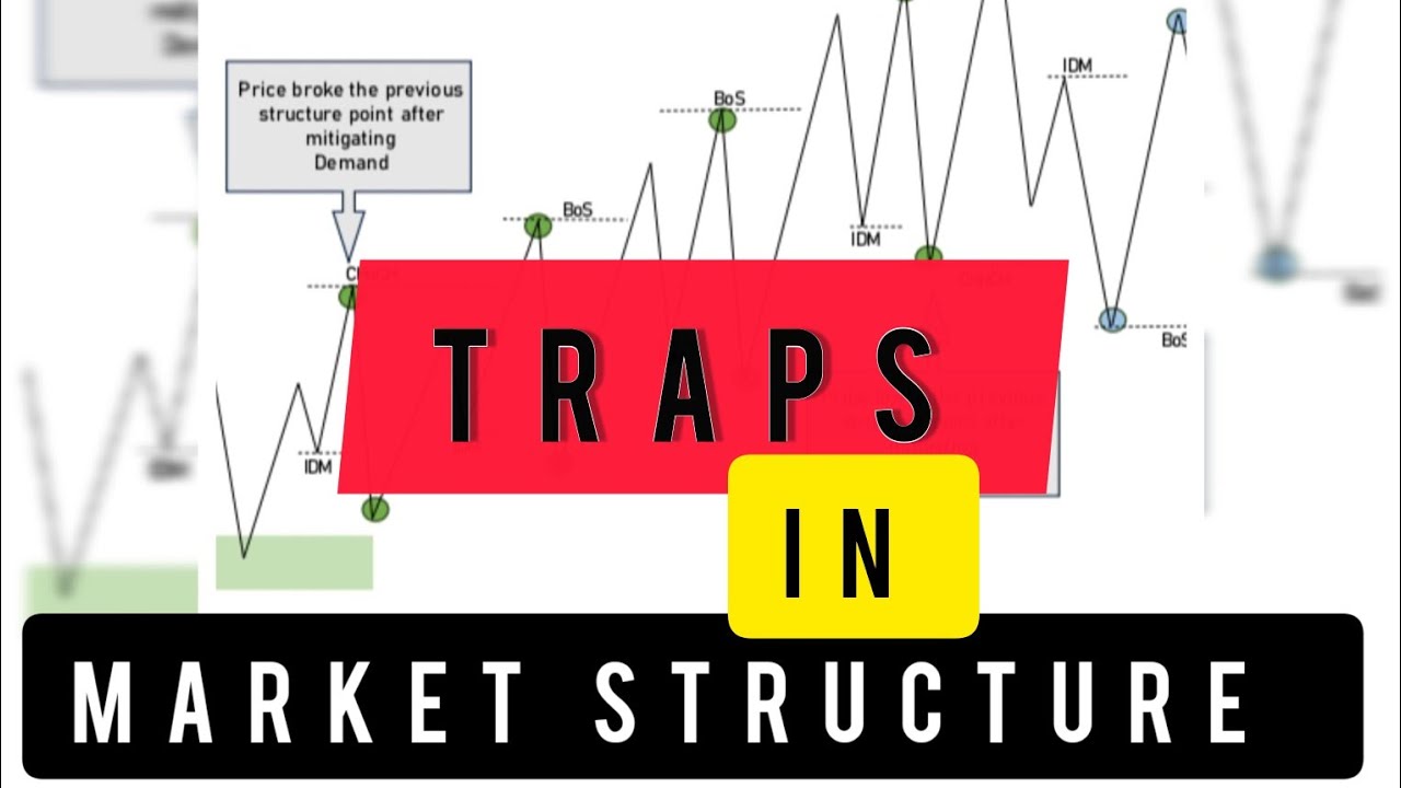 Traps in Market Structure - YouTube
