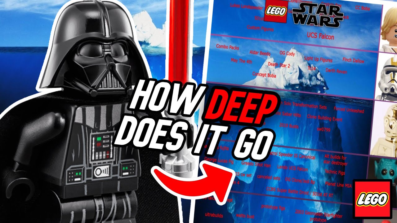 The LEGO Star Wars Iceberg Explained... - YouTube
