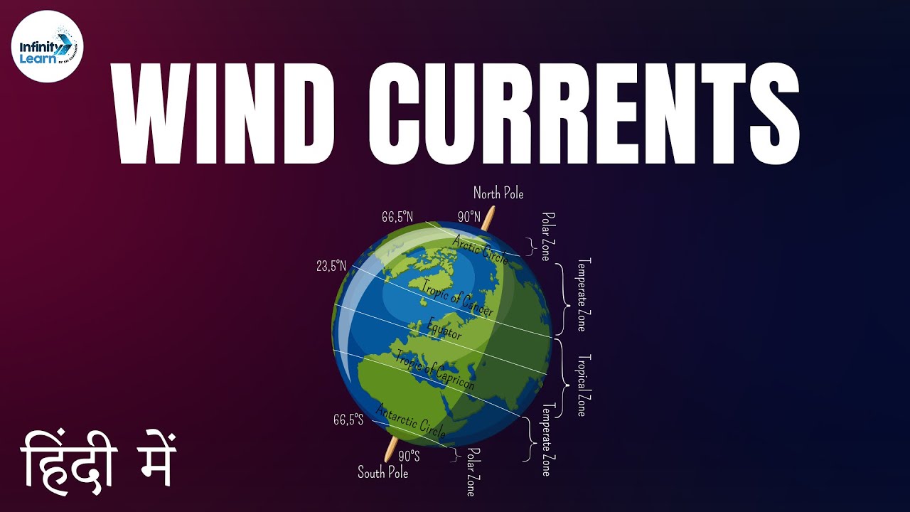 Wind Currents For Kids