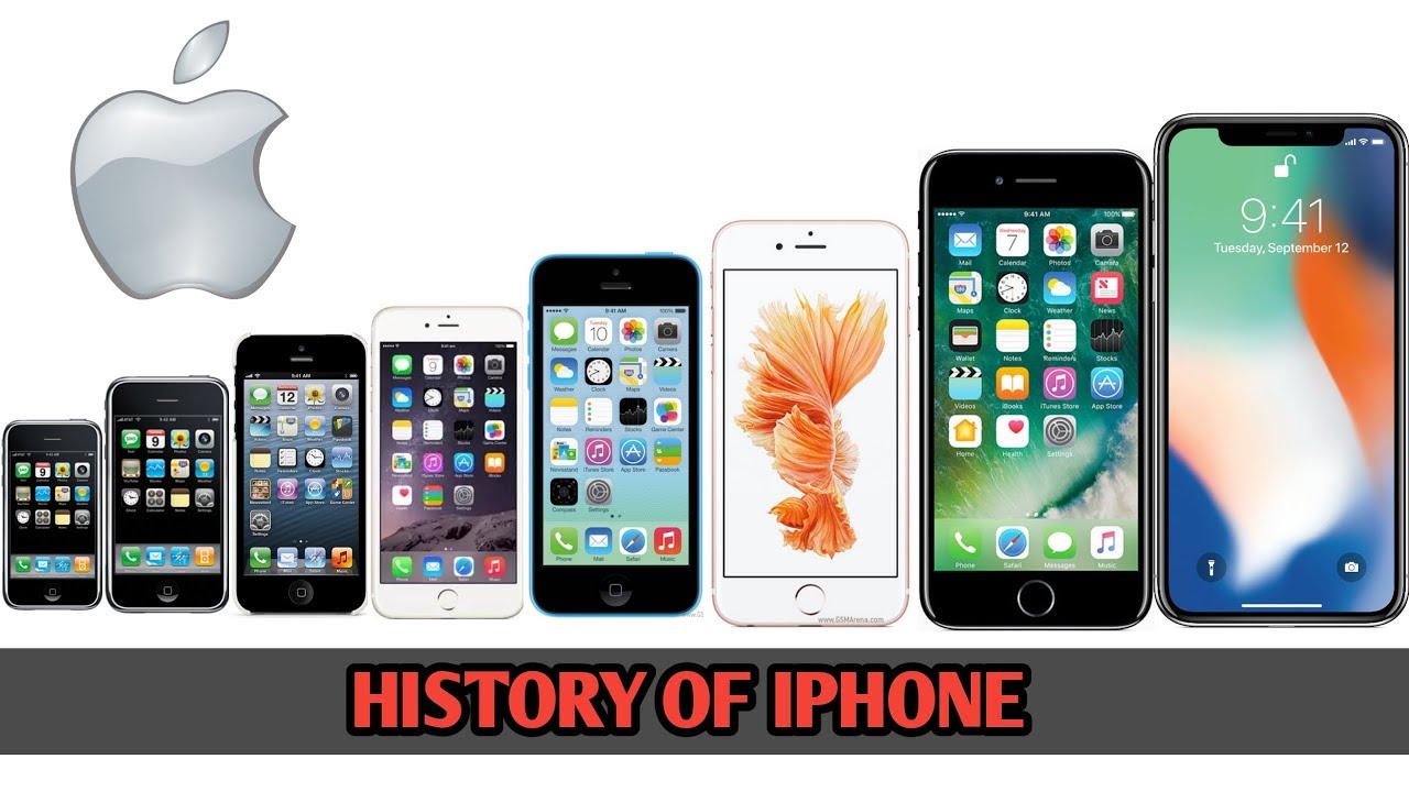 iPhone History - From Beginning (2019) - YouTube