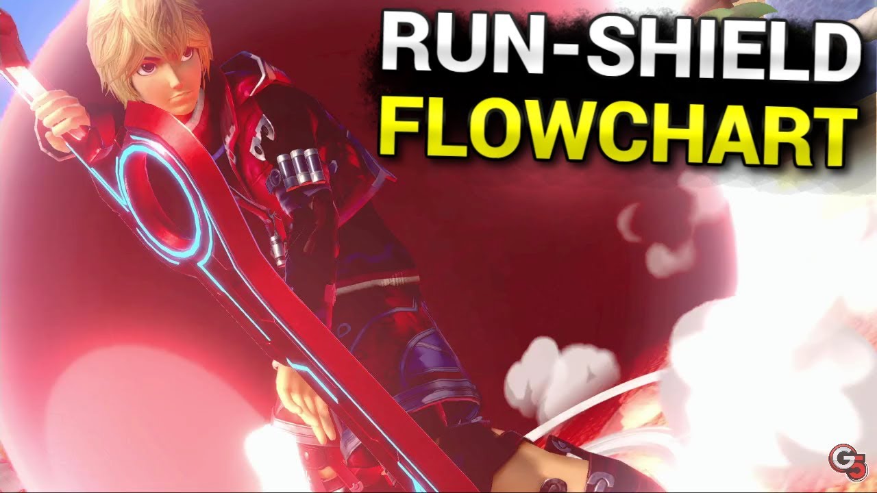 RUN SHIELD FLOWCHART in Smash Ultimate! - YouTube