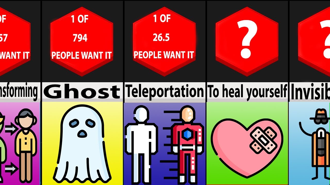 Probability Comparison: Most Wanted Superpowers - YouTube