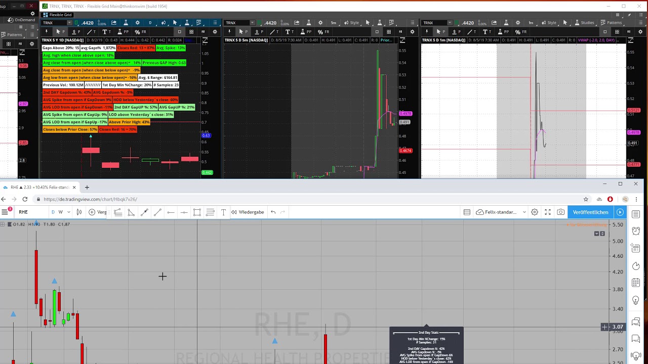 Day Trading Strategy for Small Caps - Indicator for TradingView - YouTube
