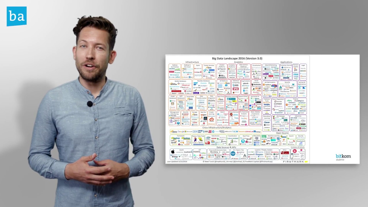 Bitkom Akademie: Der Data Scientist - YouTube