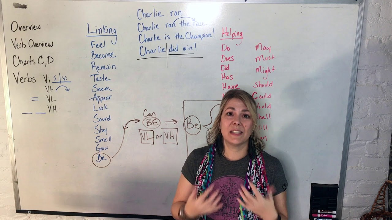 Essentials Week 2 Overview: Verbs - YouTube