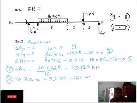 Simply Supported Beam Analysis- Bending Moment And Shear Force - YouTube