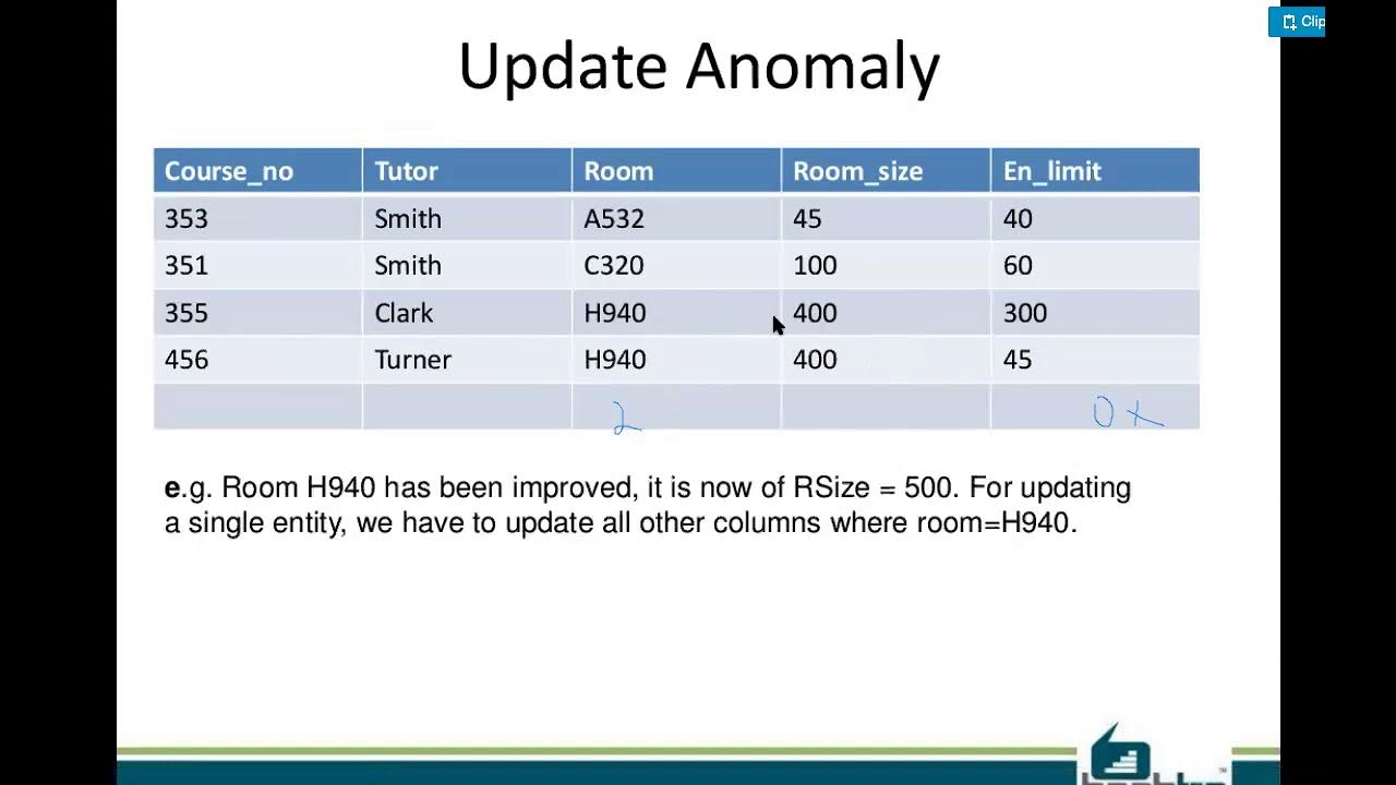 Database Anomalies (insert/update/delete) with examples. - YouTube