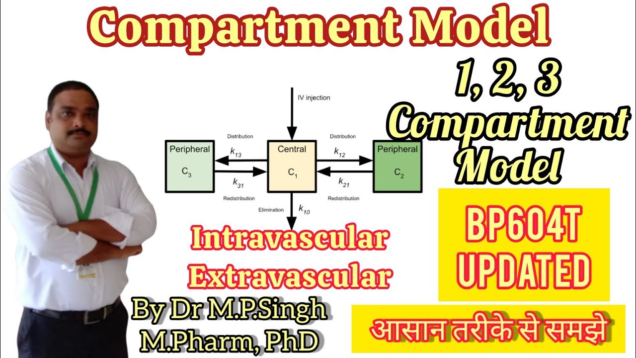Compartment Model | Pharmacokinetics Models | Biopharmaceutics ...