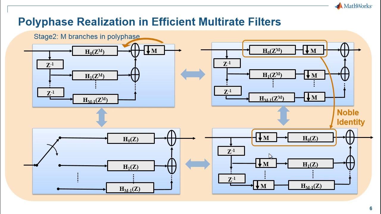 Efficient Multirate Signal Processing in MATLAB - YouTube