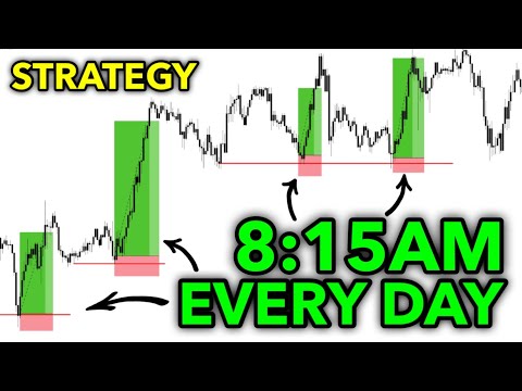 What Time Does London Session Open Futures