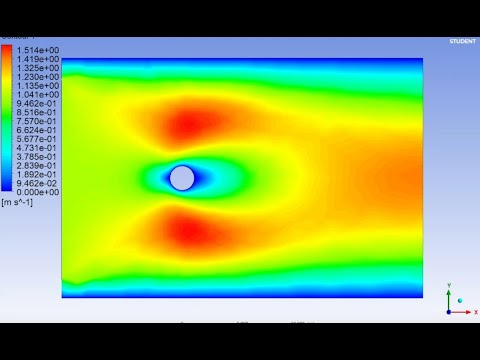 Flow around a Circular Cylinder 3 - Computational Fluid Dynamics (CFD ...