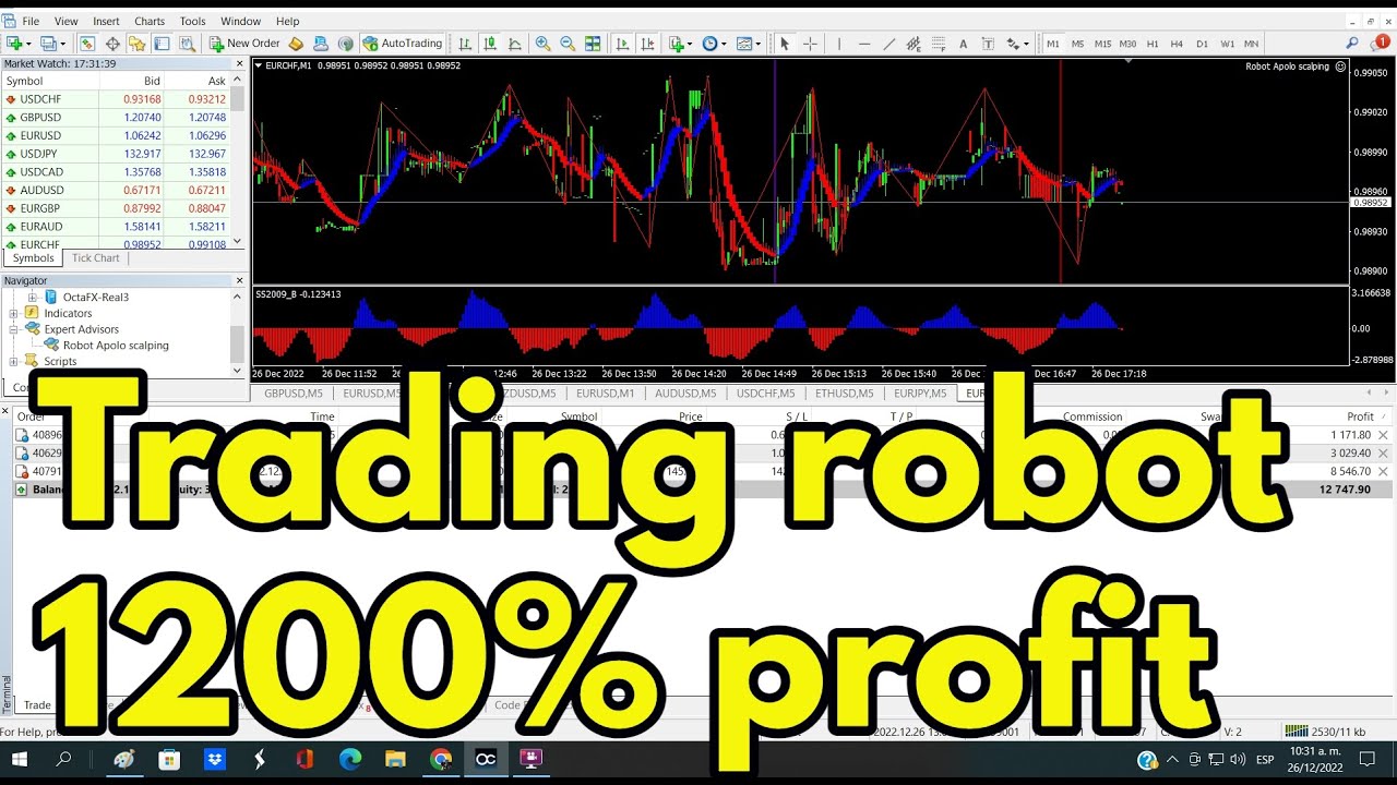 The best trading robot 1200% profitability and monthly income ...