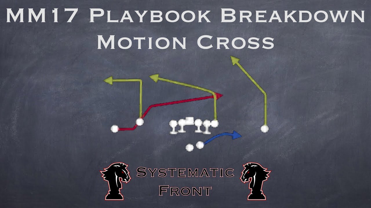 How to use Motion Cross in Madden NFL Mobile - MM17 Playbook Breakdown ...