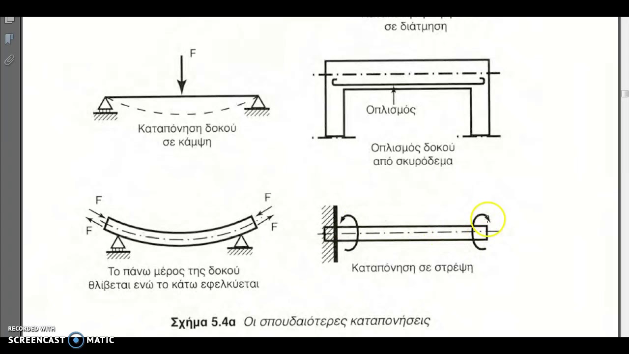 Είδη καταπονήσεων στρέψη - YouTube