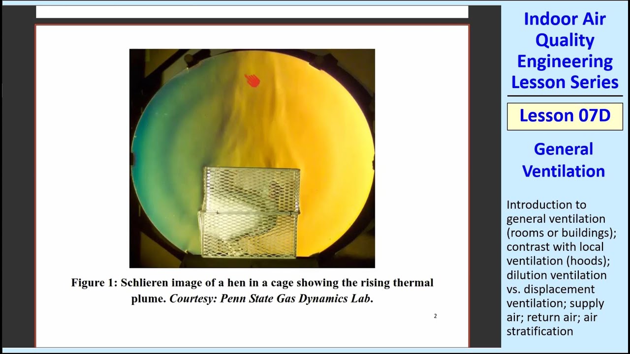 IAQ Engineering Lesson 07D: General Ventilation - YouTube
