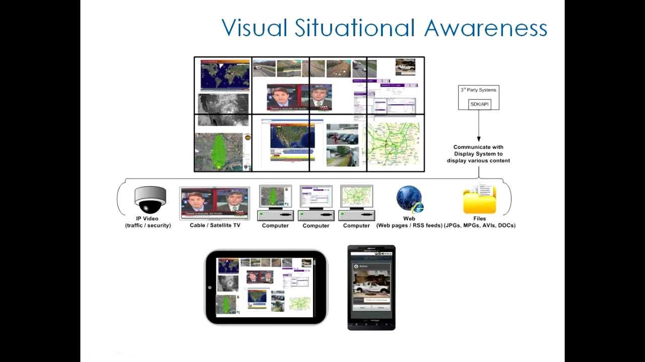 "Intelligent Visualization" Situational Awareness Webinar - YouTube