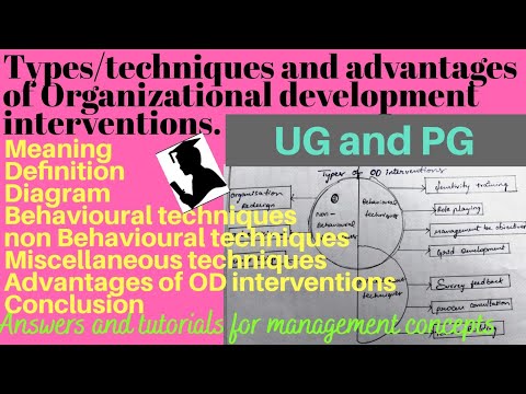 Types/Techniques of Organizational development interventions and its ...