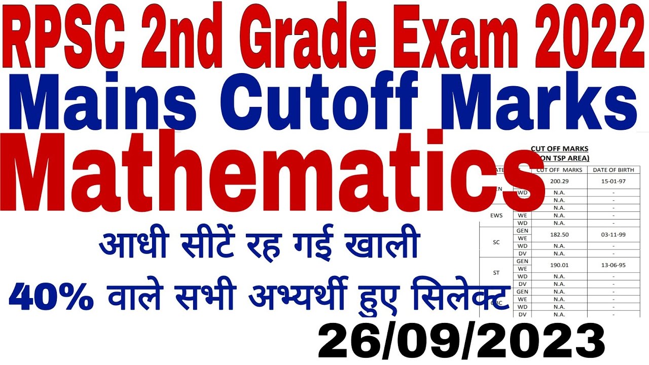rpsc-2nd-grade-exam-2022-maths-main-list-rpsc2ndgrade2022-maths