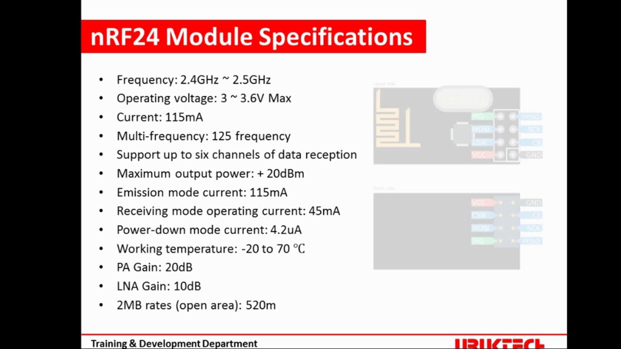 nRF24 - Module Features & Specifications (Part 3) - YouTube