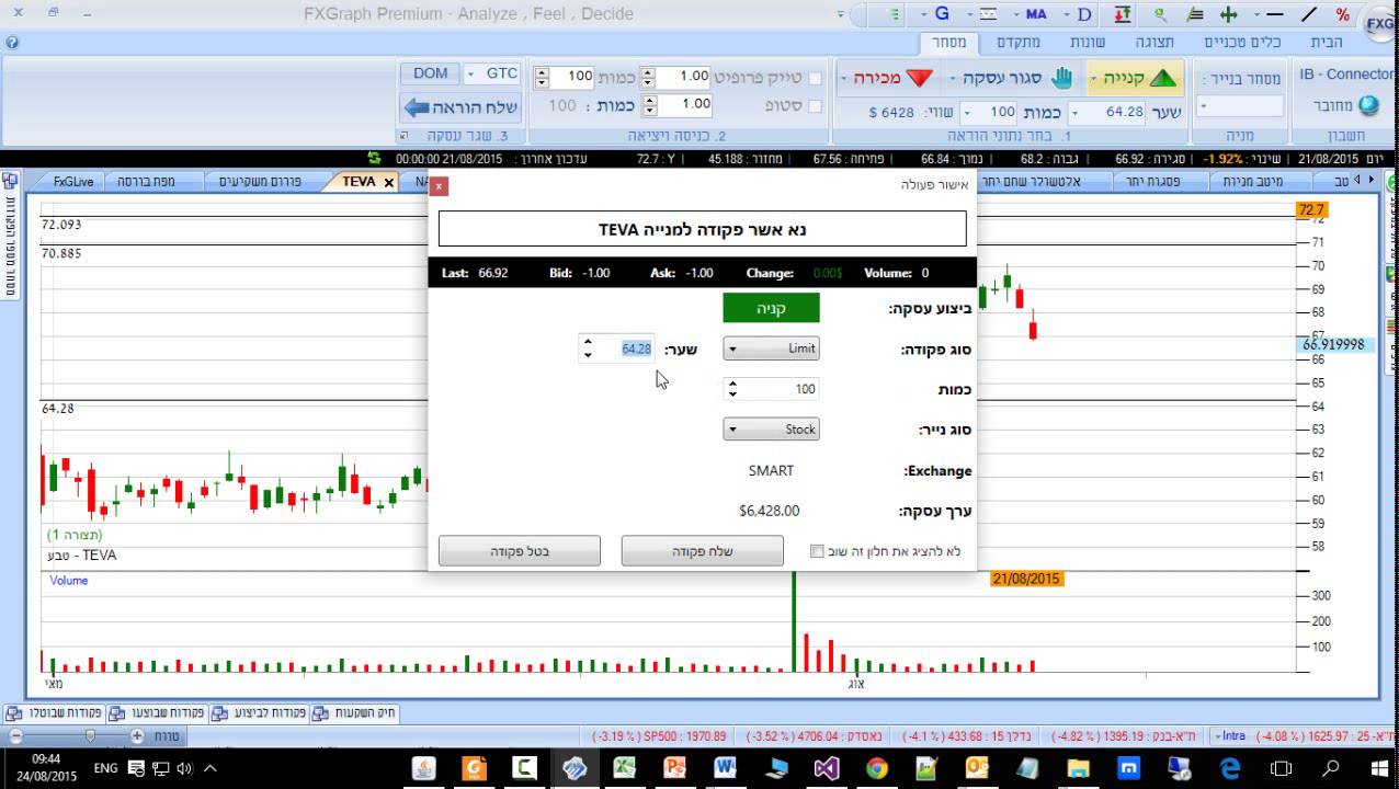 פקודות מסחר - FXG - YouTube