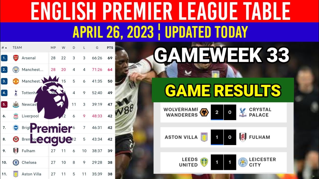 English Premier League Table Today April 26, 2023 Game Results Today ...