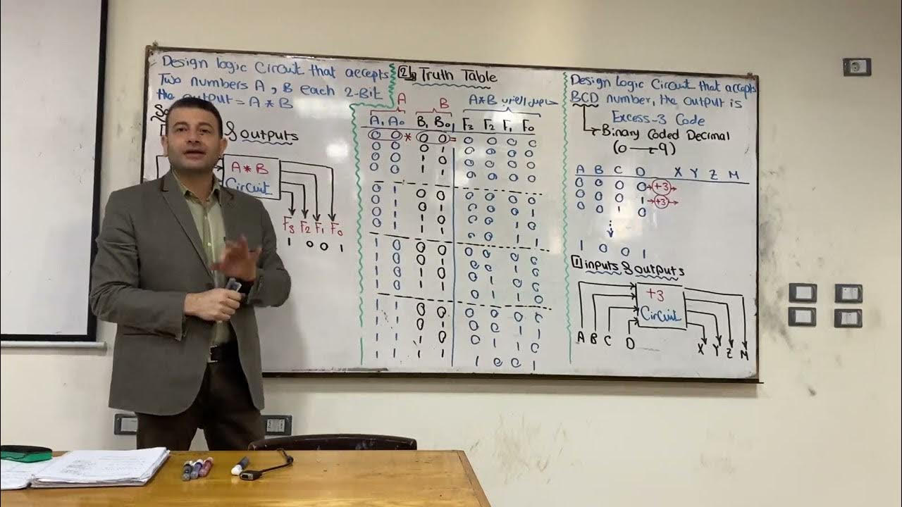 Lec10 Part1 Youtube