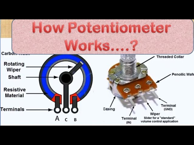 Potentiometer