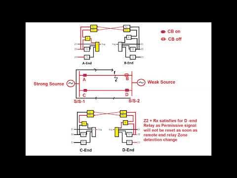Current Reversal Guard Logic in POTT Scheme - YouTube