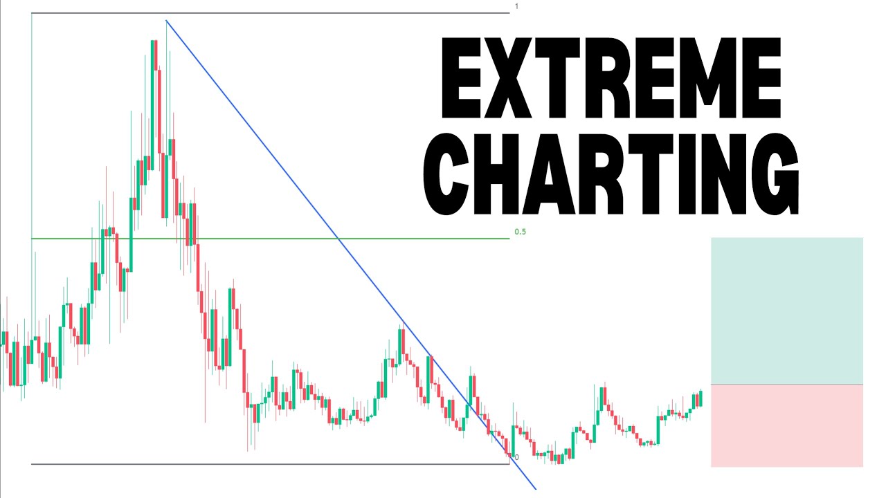 The Charting Method No One Is Talking About To Enhance Your #Altcoin ...