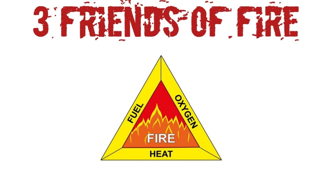 FIRE Blanketing is best Extinguishing Methods To Break the Fire ...