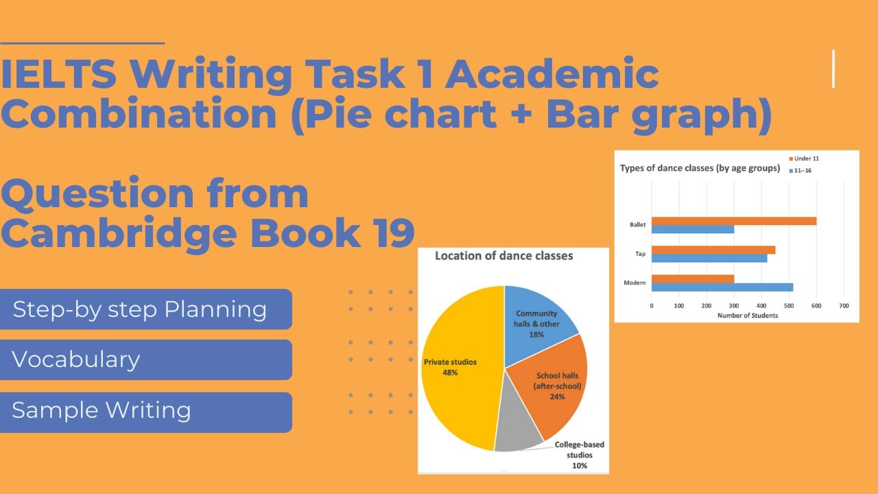 Book 19 | Combination (Pie chart + Bar graph) | IELTS Writing Task 1 ...