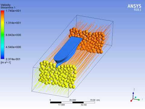 Fluid Flow (CFX) Container ship - YouTube