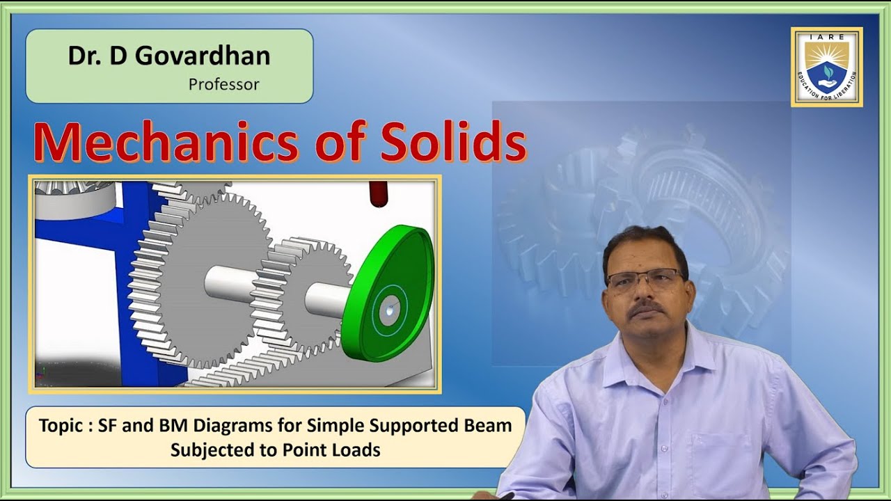 SF and BM Diagrams for Simple Supported Beam Subjected to Point Loads ...