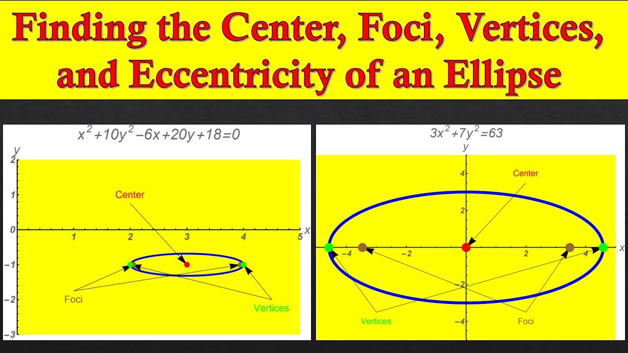 How to Find the Center, Foci, Vertices, and Eccentricity of an Ellipse ...