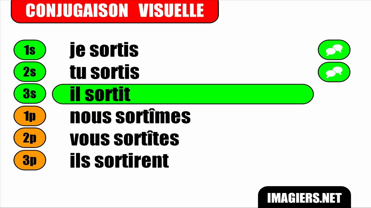 FRANZ SISCH LERNEN VERBE Sortir Indicatif Pass Simple YouTube franz-sisch-lernen-verbe-sortir-indicatif-pass-simple-youtube
