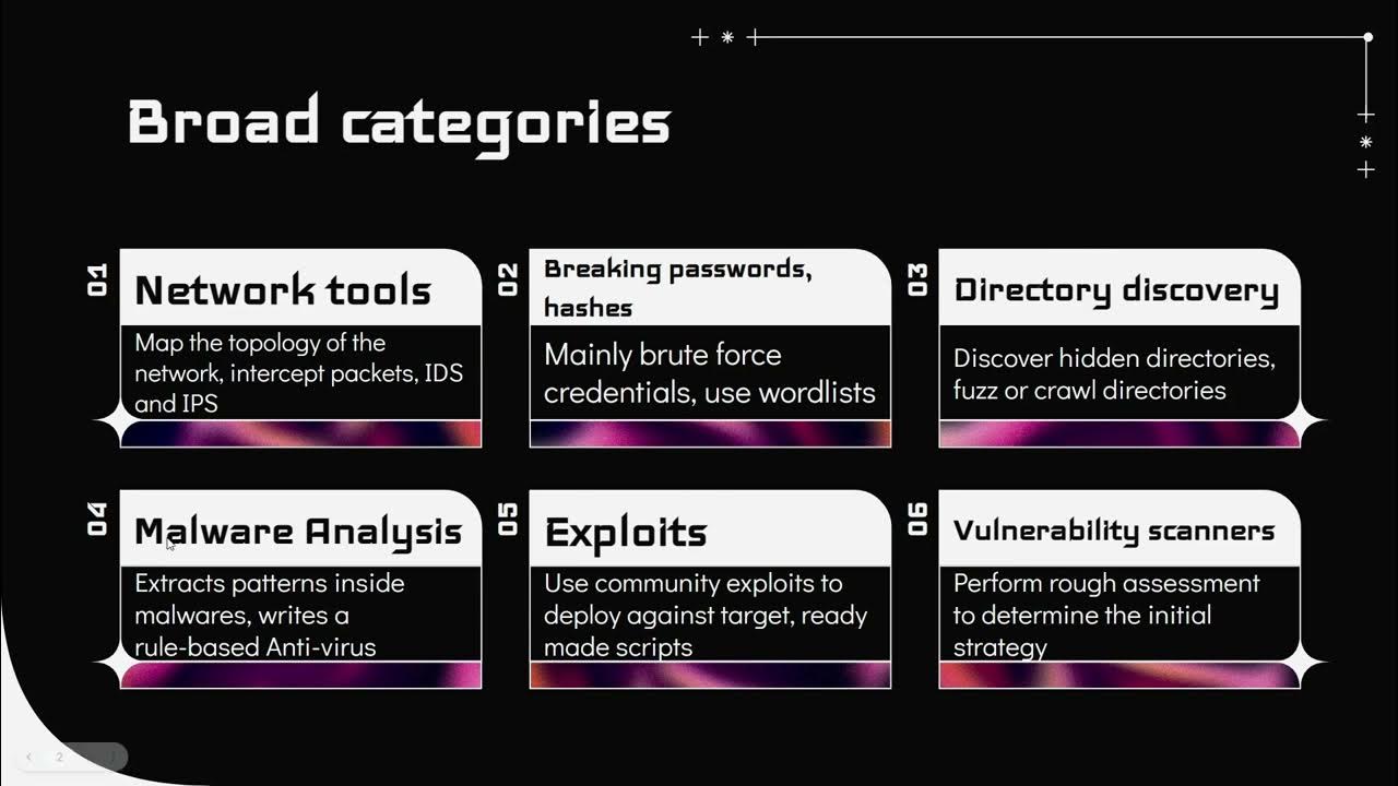 [Cyber Security] Lecture 5 : Tools - YouTube