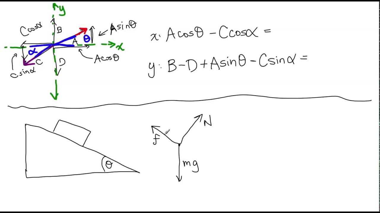 angles in fbd - YouTube