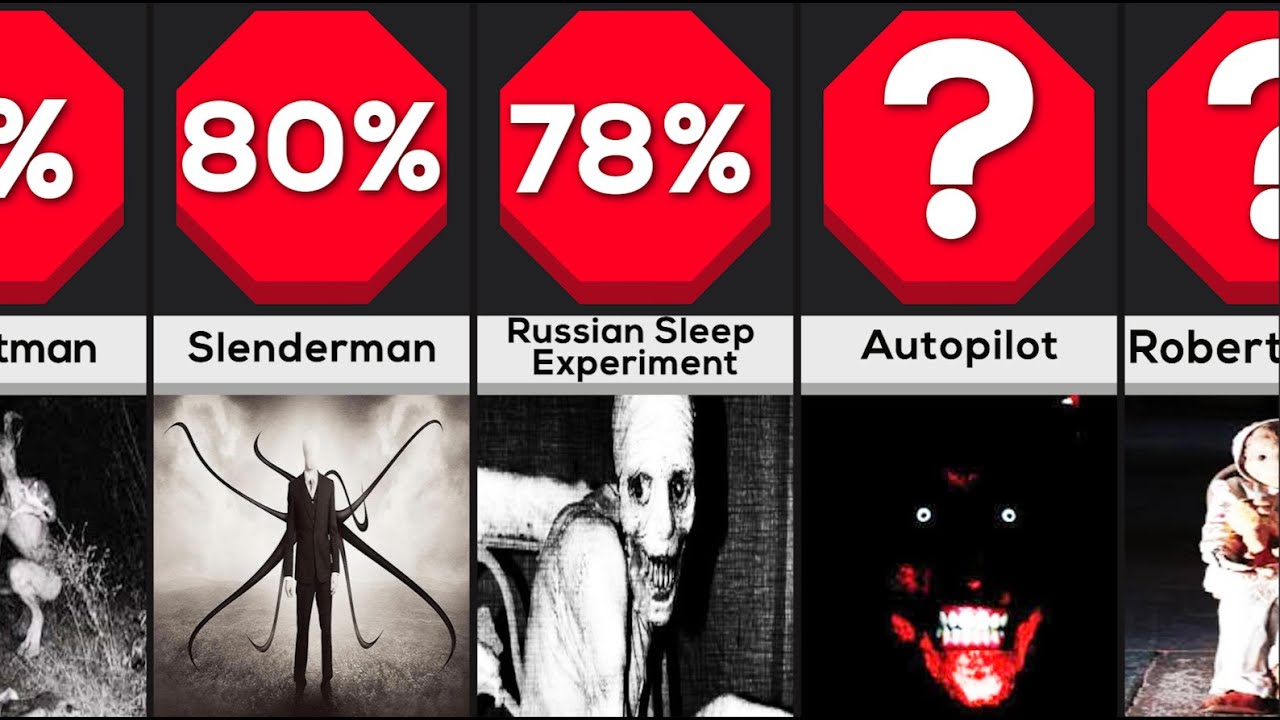 Most Popular Creepypasta (The Most Horror One!) - YouTube
