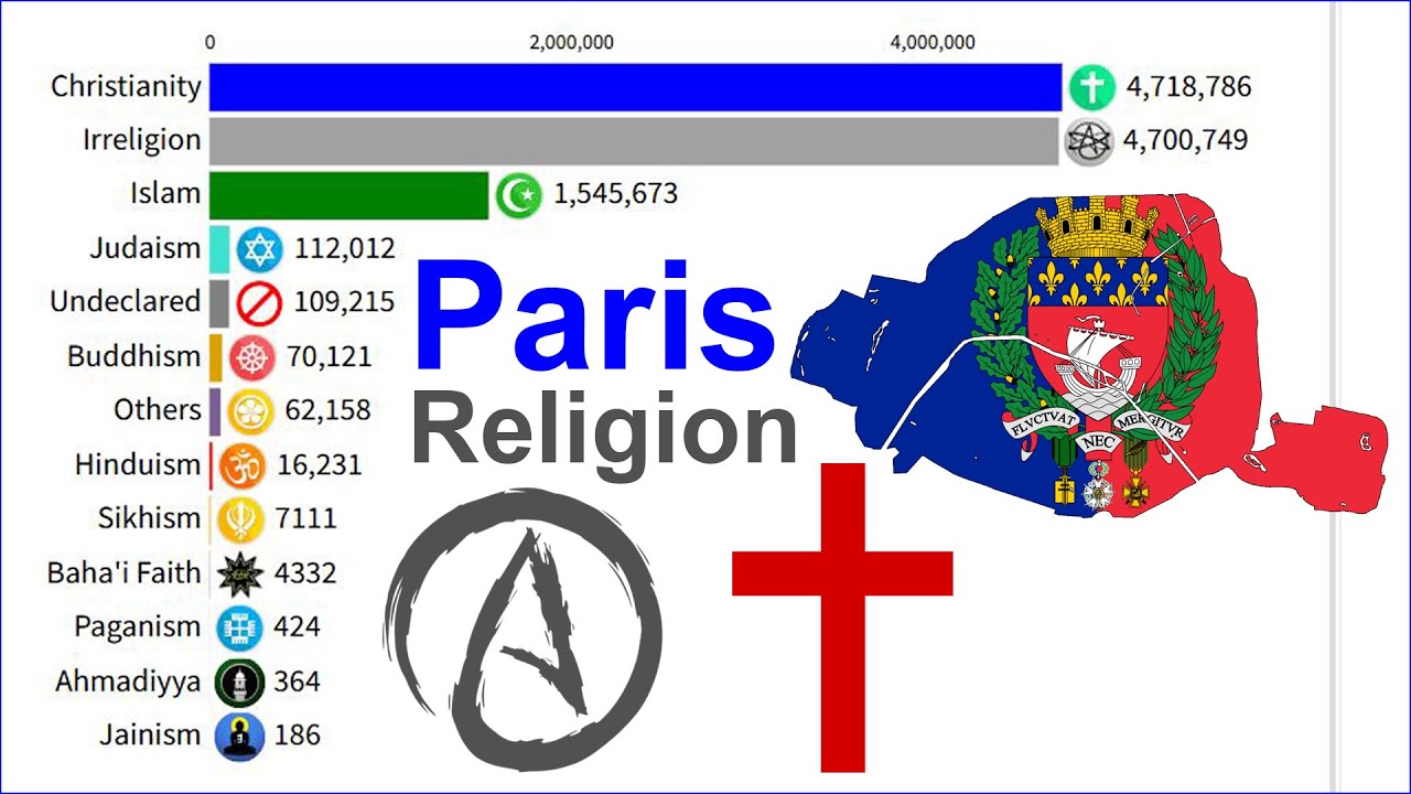 Largest Religion Groups in Paris Metro [France] by Population 1600-2025 ...