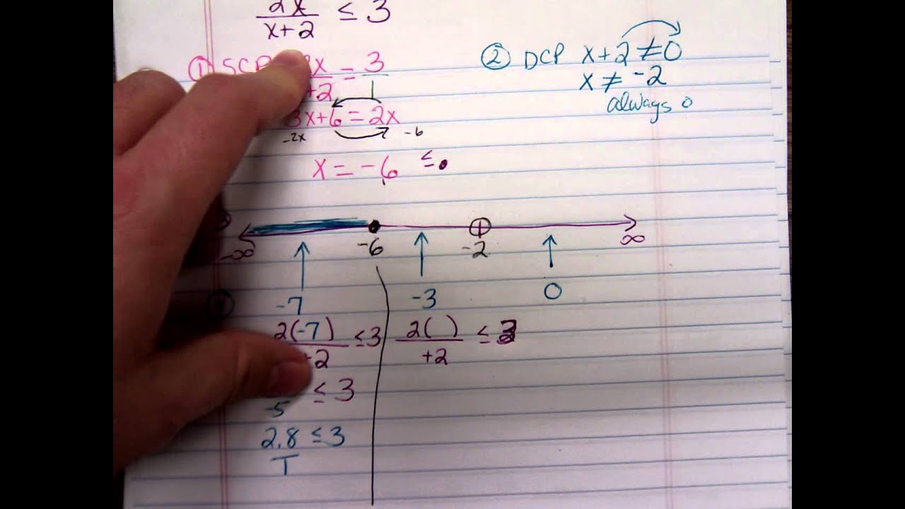 Math 1314 Solvinq Inequalities Using Cut Points Pt 1 - YouTube