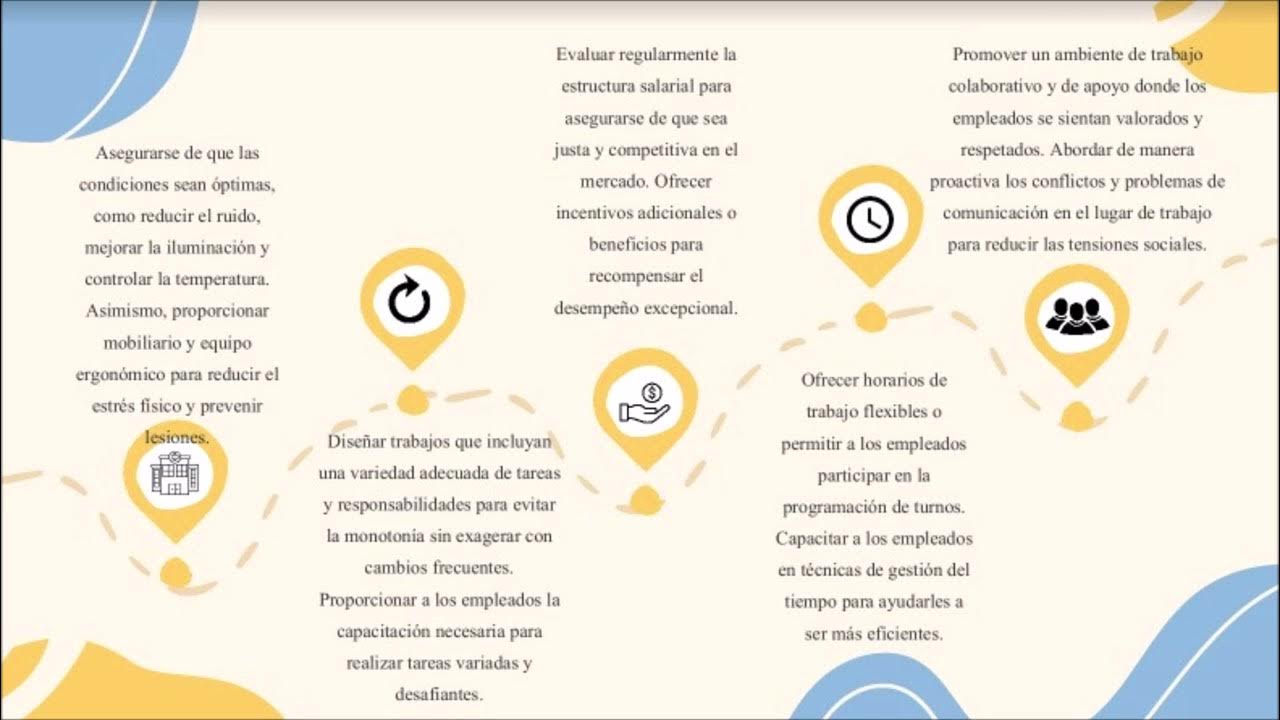 Actividad 6 Tarea Acciones y estrategias para mejorar el ambiente y clima organizacional - YouTube