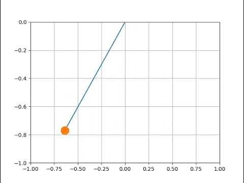 Pendulum motion simulation via Python Code - YouTube